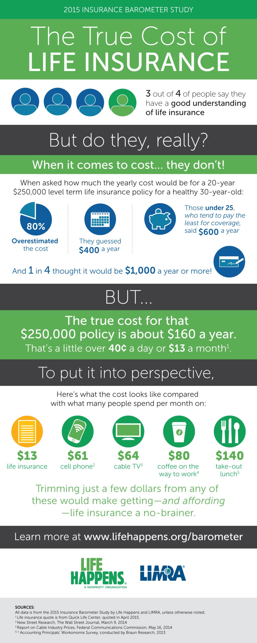 Life Insurance is More Affordable Than Most People Think - Melendez ...
